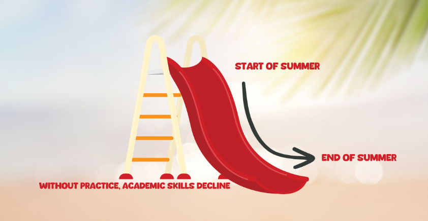 7 Tips to beat the summer slide (2024) – The Fidget Games