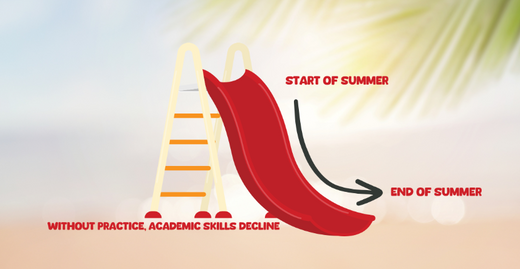 7 Tips to beat the summer slide (2024) – The Fidget Games